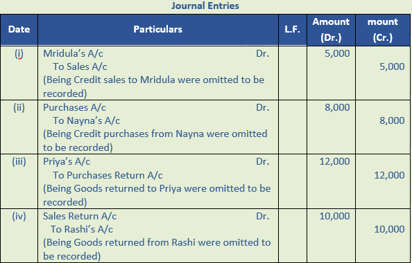 DK Goel Solutions Class 11 Accountancy Chapter 19 Rectification of Errors
